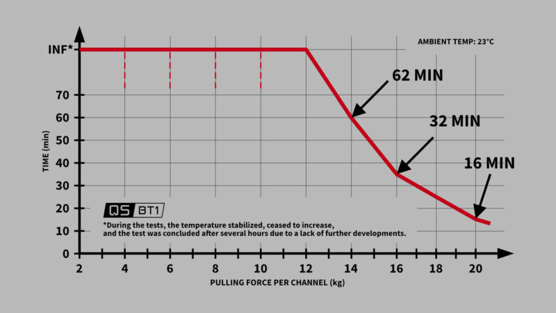 QS-BT1 - Qubic System Simulator